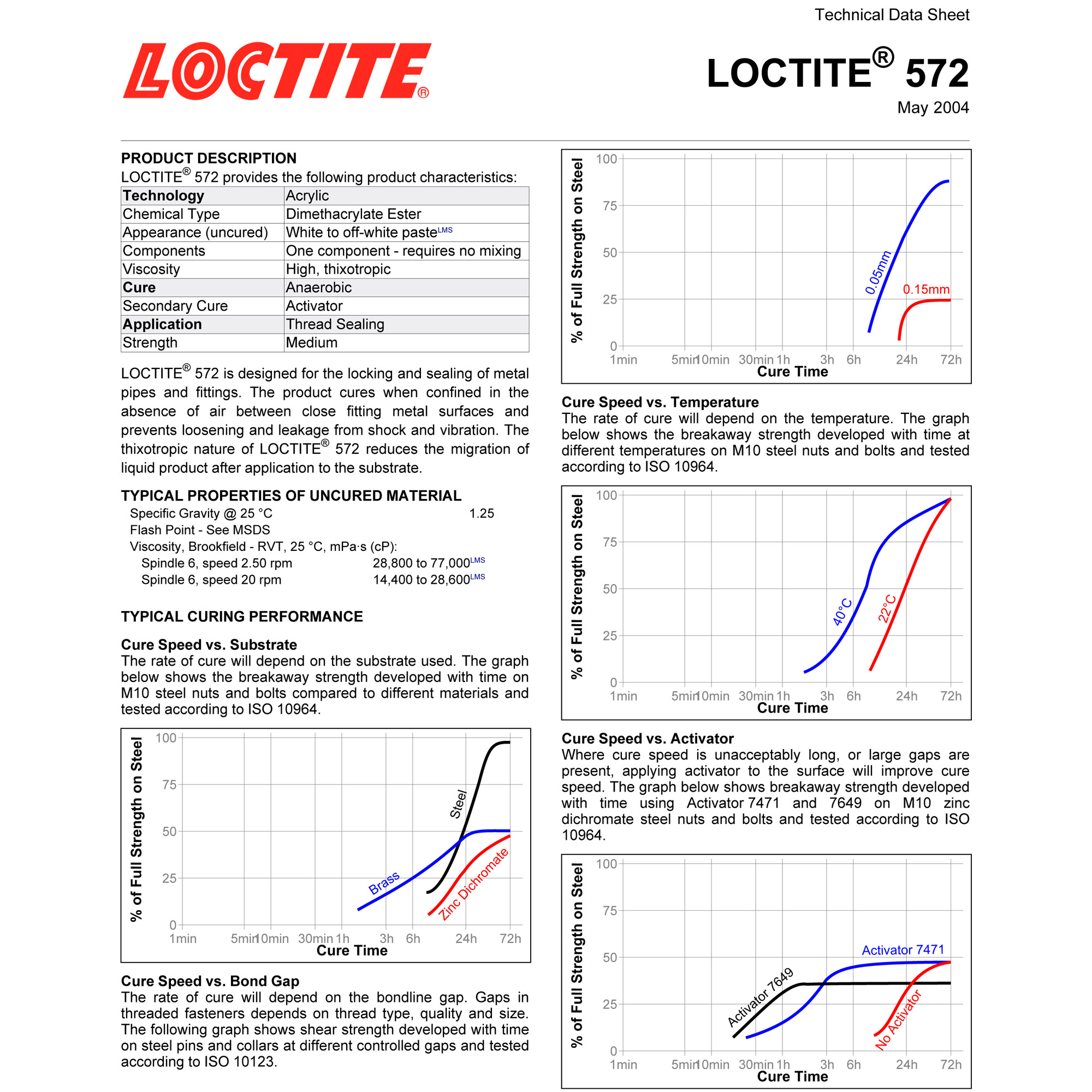 Home & Living :: DIY :: Hand Tools :: Loctite 572 50ml 35483 Medium ...
